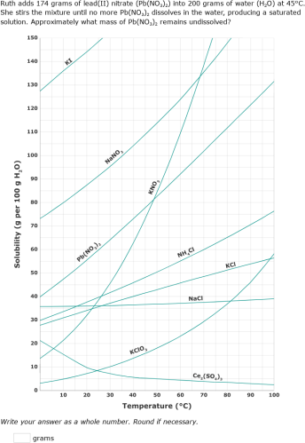 IXL - Solve problems using solubility curves (Chemistry practice)
