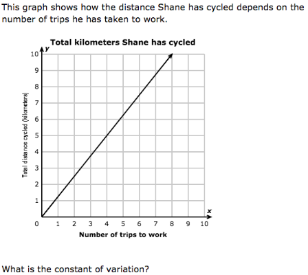IXL - Find the constant of proportionality from a graph (7th grade math ...