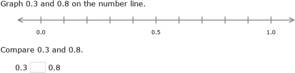 IXL | Compare decimals on number lines | 4th grade math