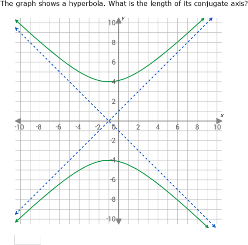 IXL - Find properties of hyperbolas from graphs (Geometry practice)