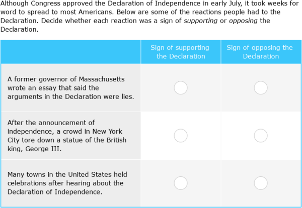 IXL | Source analysis: the Declaration of Independence | 8th grade ...