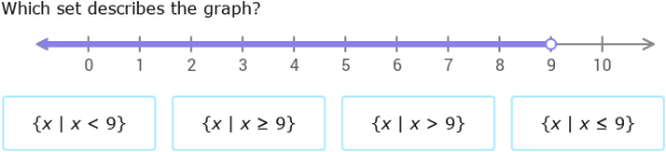 IXL - Set-builder notation (Algebra 2 practice)