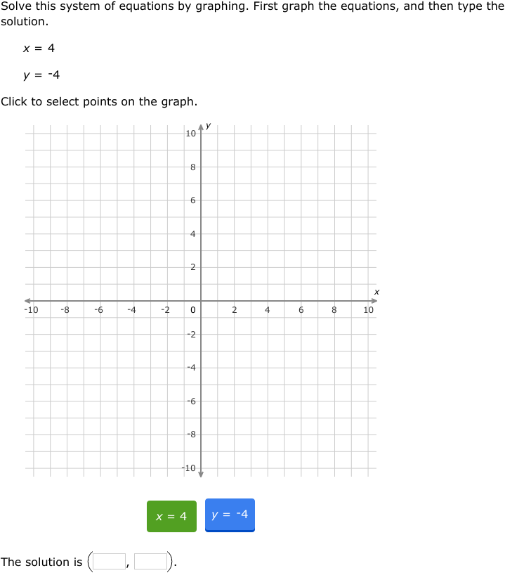  Solve Graphing Problems How To Solve Graphing Problems 2019 02 21
