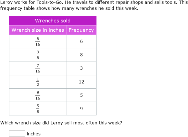 IXL | Interpret frequency tables with fractions: one-step problems ...