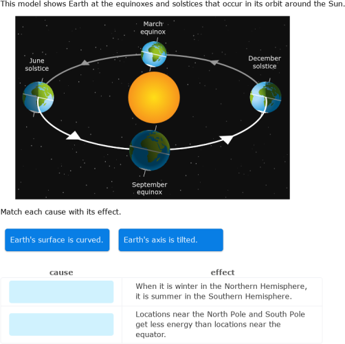 IXL | What causes the seasons on Earth? | 7th grade science