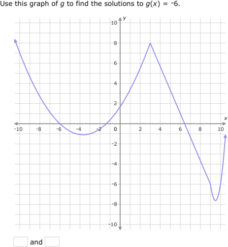 IXL - Find values using function graphs (Precalculus practice)