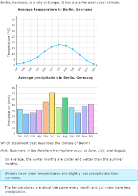 IXL - Use data to describe climates (5th grade science practice)
