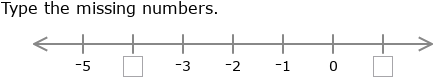 IXL | Negative numbers on number lines | 3rd grade math