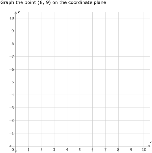 IXL | Graph points on a coordinate plane | 3rd grade math
