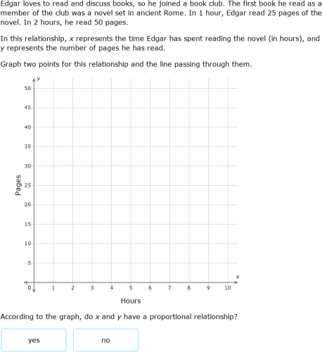 IXL | Identify proportional relationships by graphing | 6th grade math