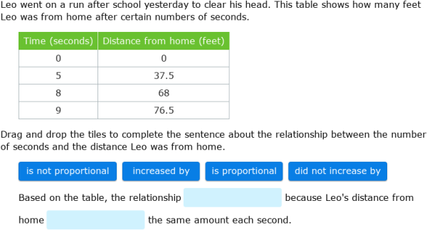 IXL | Proportional relationships | 7th grade math