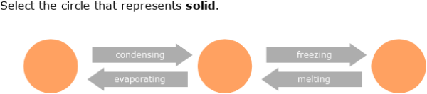IXL | Change-of-state diagrams: melting, freezing, evaporating, and ...