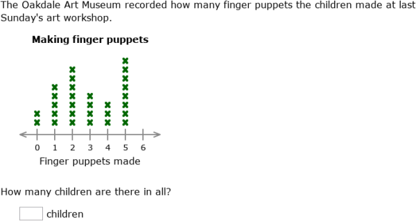 ixl-interpret-line-plots-histograms-and-box-plots-algebra-1-practice