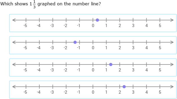 IXL | Fractions and mixed numbers on number lines | 7th grade math