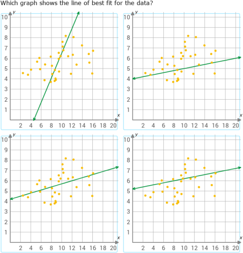 IXL - Identify lines of best fit (Algebra 1 practice)