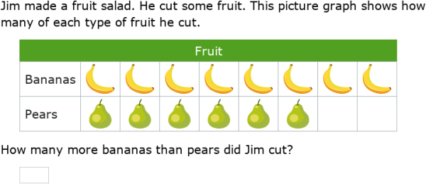 IXL | Interpret picture graphs with 2 categories | Kindergarten math