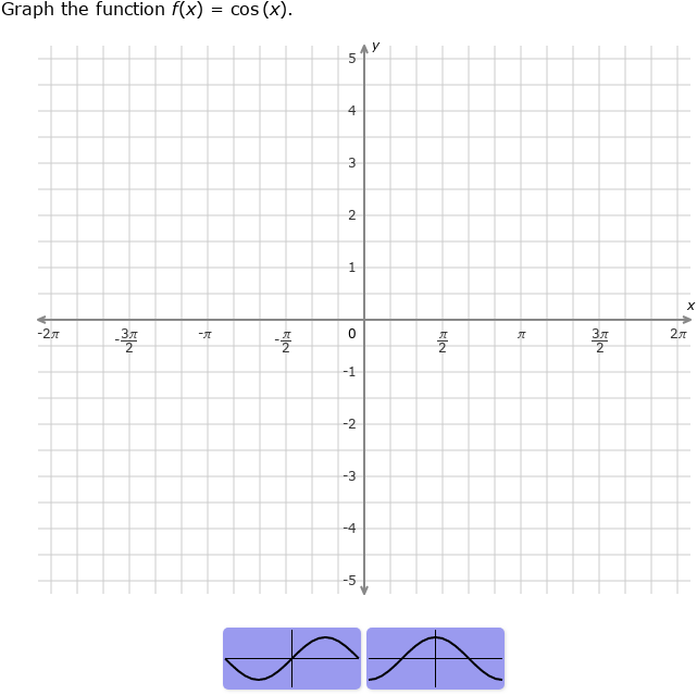 Cosine Formula Graph