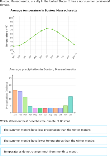 IXL | Use data to describe U.S. climates | 3rd grade science