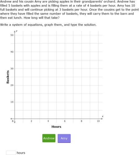 IXL | Solve a system of equations by graphing: word problems | 7th ...