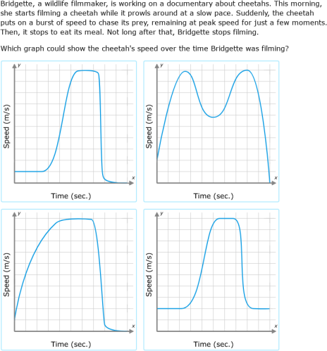 IXL - Identify graphs: word problems (Algebra 2 practice)