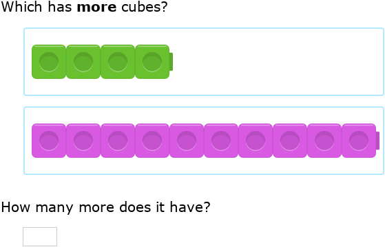 IXL | Comparing: how many more? | Kindergarten math