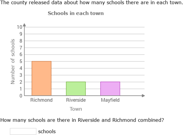 IXL | Use bar graphs to solve problems | 2nd grade math