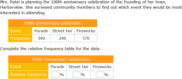 IXL | Create relative frequency tables | 8th grade math