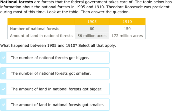 IXL | Theodore Roosevelt | 2nd grade social studies