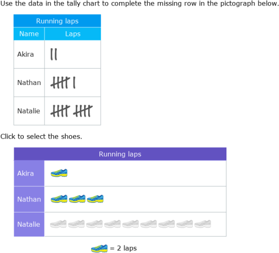IXL | Create picture graphs | 5th grade math