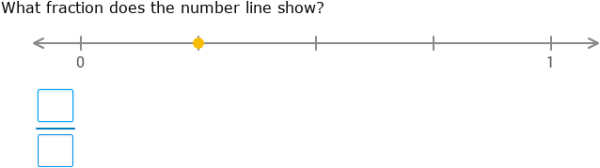 IXL | Identify unit fractions on number lines | 3rd grade math