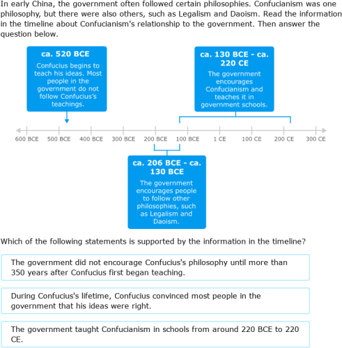 Spread Of Confucianism Timeline