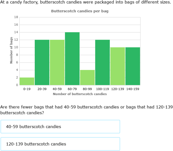 IXL | Interpret histograms | 6th grade math