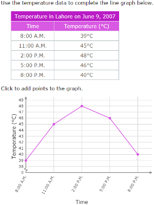 IXL - Collect and graph temperature data (5th grade science practice)