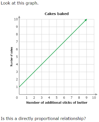 IXL - Identify proportional relationships (Algebra 1 practice)