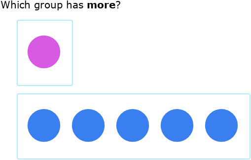 IXL | Fewer and more - compare by matching | Pre-K math