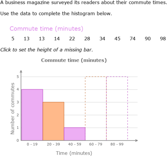 IXL - Create bar graphs, line graphs, and histograms (Algebra 1 practice)