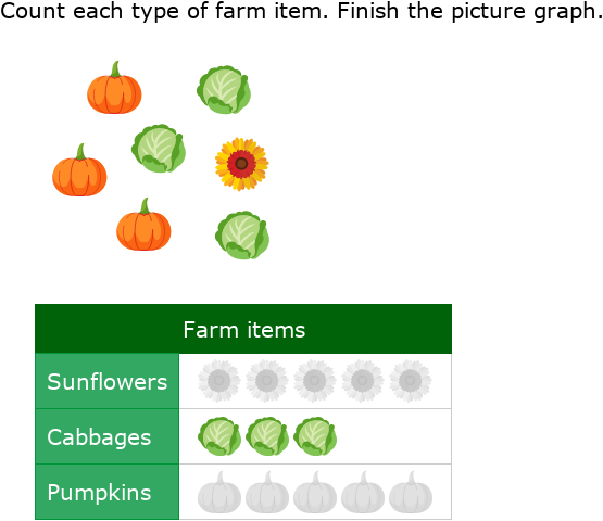 IXL | Make picture graphs | Pre-K math