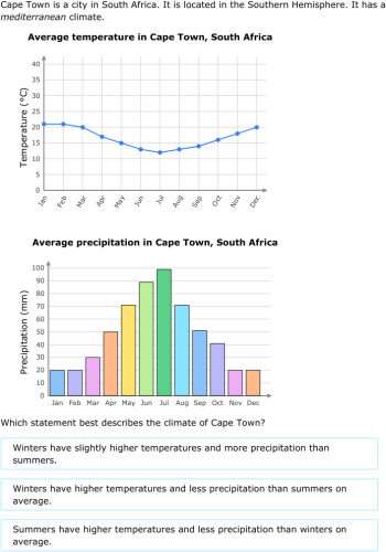 IXL | Use data to describe climates | 7th grade science