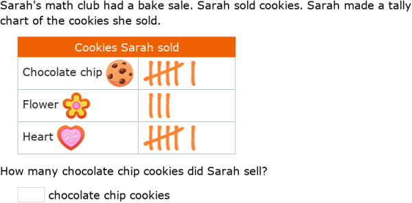 Ixl Interpret Tally Charts Grade 1 Maths Practice All About Tally