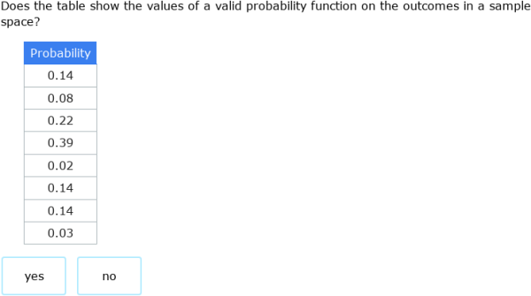 IXL - Identify probability distributions (Algebra 2 practice)