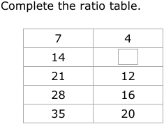 Ratio Table 7th Grade