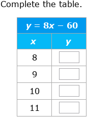 IXL | Complete a function table from an equation | 7th grade math