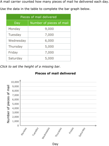 IXL | Create bar graphs | 6th grade math