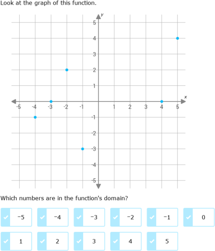 IXL Checkpoint Understand Functions 8th Grade Math