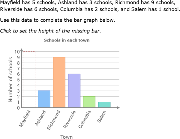 IXL | Create bar graphs | 1st grade math
