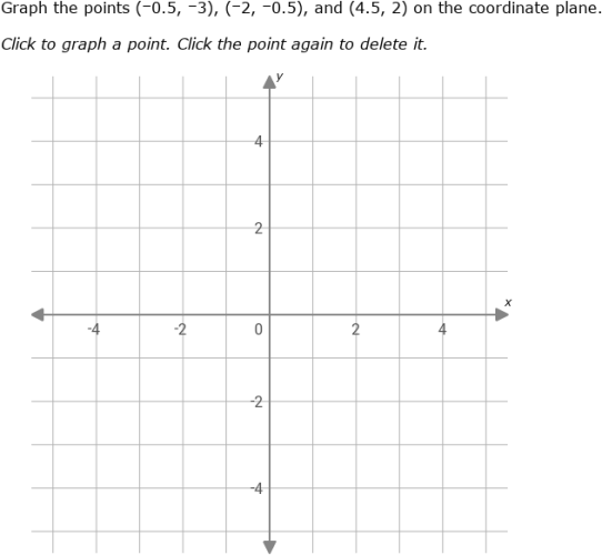 IXL Graph Non integer Points On A Coordinate Plane 6th Grade Math