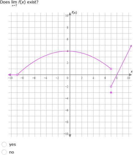IXL - Determine if a limit exists (Calculus practice)