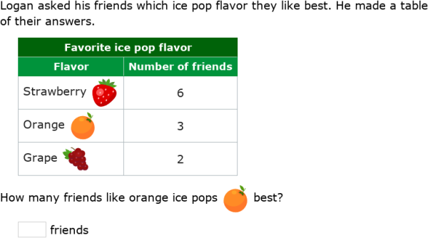 IXL | Interpret picture graphs, tally charts, and tables | 1st grade math