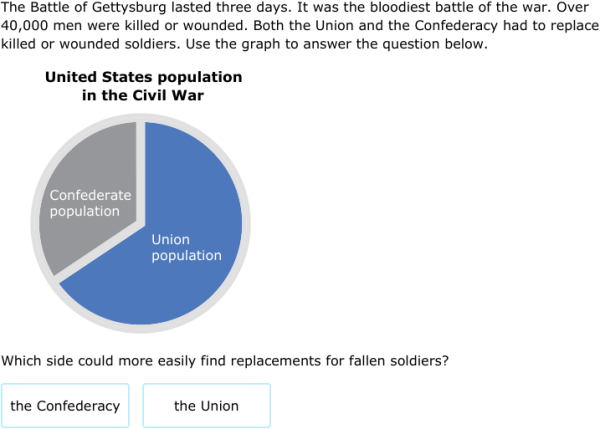 IXL | The Civil War: the First Battle of Bull Run to Gettysburg | 5th ...