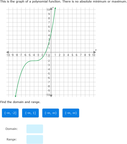 IXL - Domain and range of polynomials (Algebra 2 practice)